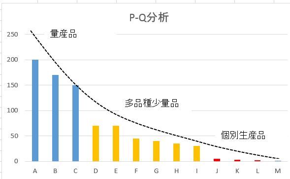 PQ分析を用いた工場の改善方法【図解】 | 改善.net