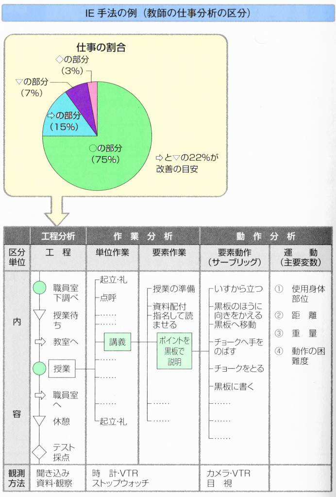 現場改善に役立つIE手法の先進事例 | 改善.net